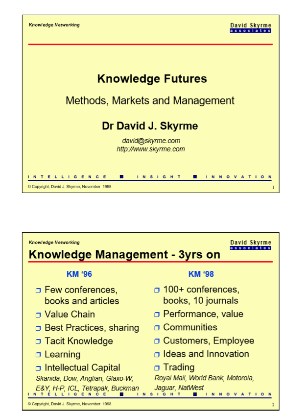 knowledge-futures-methods-markets-and-management-se-goldmine